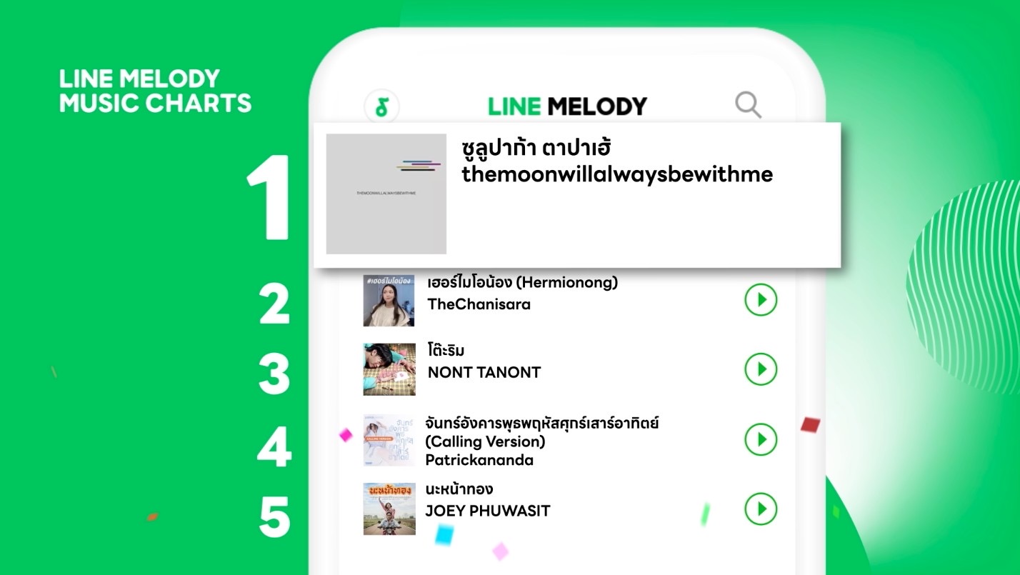 LINE MELODY เปิด LINE MELODY MUSIC CHARTS ประจำเดือนกรกฎาคม 2565 ...
